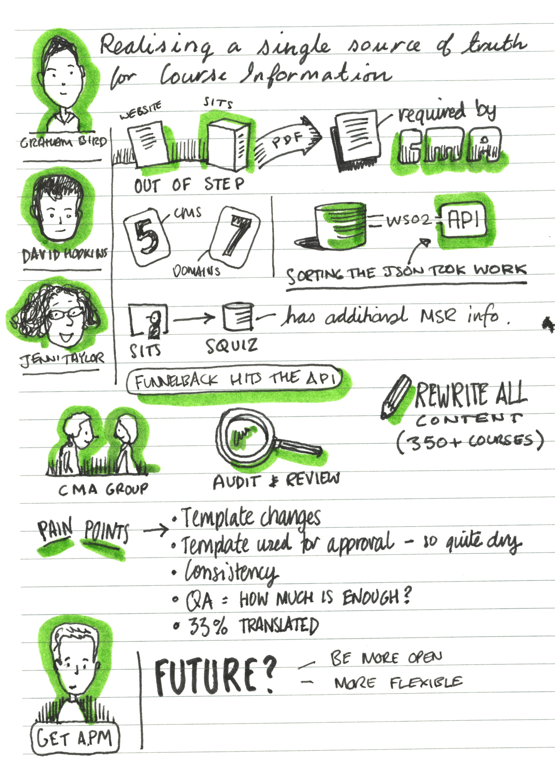 IWMW17 Graham Bird, Jenni Taylor, David Hopkins | Personal Website of ...